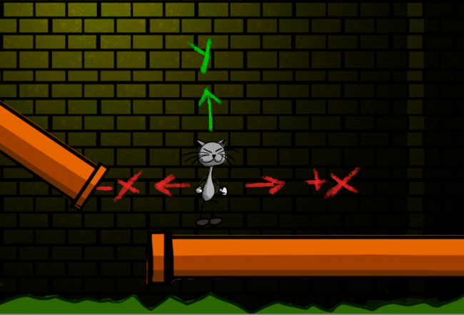 How to Implement Movement in Different Genres of Games in Unity | Kodeco