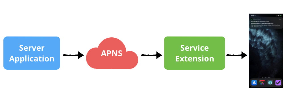 Push Notifications Tutorial for iOS: Rich Push Notifications | Kodeco