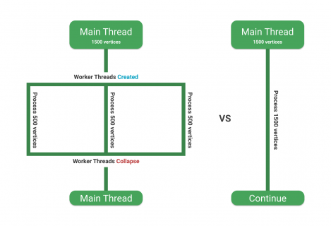 Unity Job System and Burst Compiler: Getting Started | Kodeco