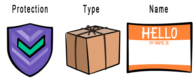 How to Implement Movement in Different Genres of Games in Unity | Kodeco