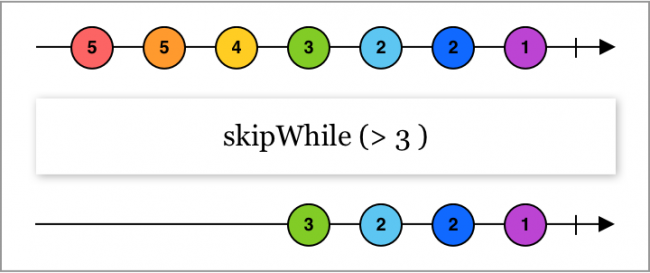RxJava Filtering Operators | Kodeco