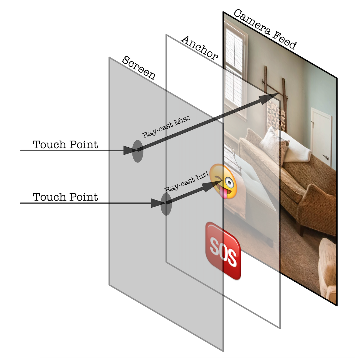 Apple Augmented Reality by Tutorials: Four New Chapters Available! | Kodeco