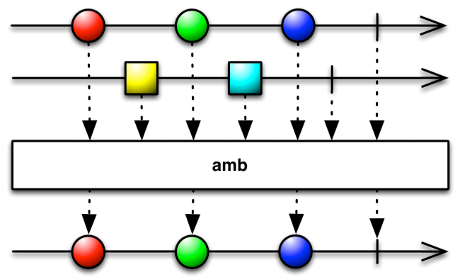 RxJava Combining Operators | Kodeco