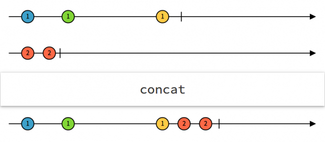 RxJava Combining Operators | Kodeco