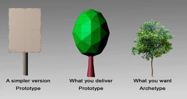 ProBuilder Tutorial: Rapid Prototyping in Unity | Kodeco