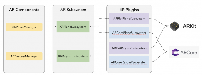 AR Foundation in Unity: Getting Started | Kodeco
