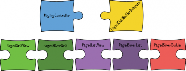 Infinite Scrolling Pagination In Flutter Kodeco The New