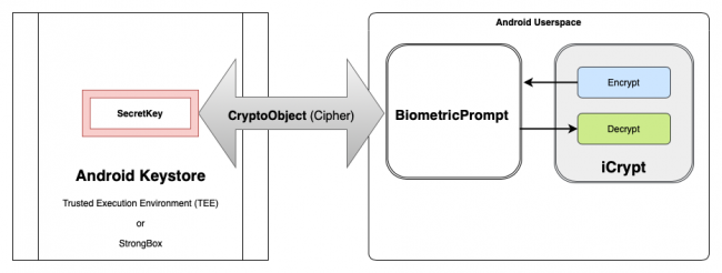 Android Biometric API: Getting Started | kodeco.com, the new ...