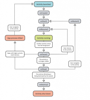 Android Lifecycle | Kodeco