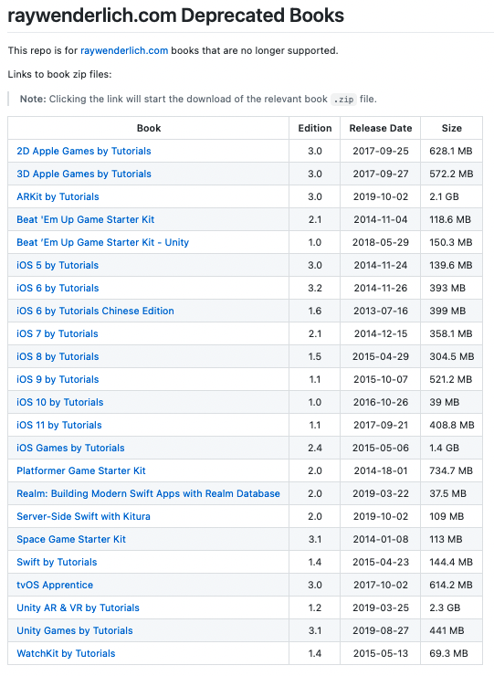 Announcing our Deprecated Books Repo! | Kodeco