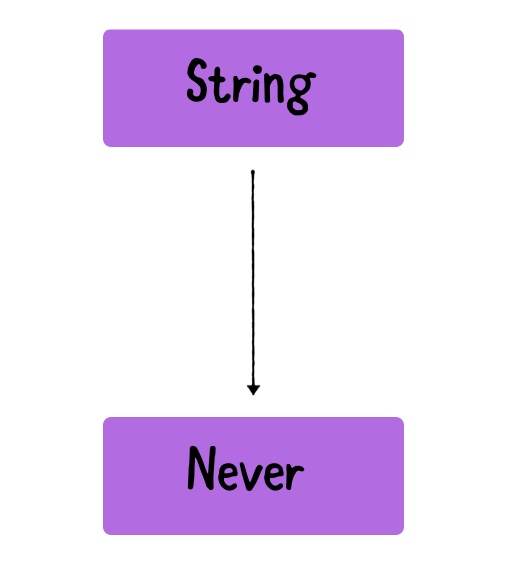 Java Regular Expression Not Allow Null And Number Passahr