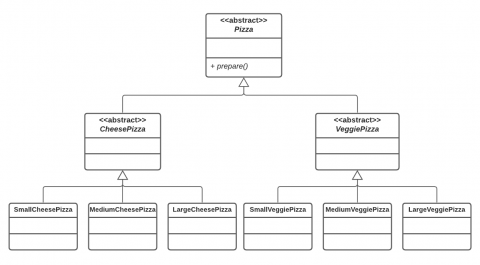 Using Composition in Kotlin | Kodeco, the new raywenderlich.com