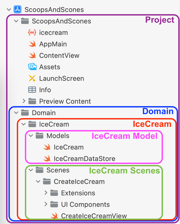 Getting Started With the VIP Clean Architecture Pattern | Kodeco