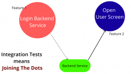 Integration Testing in Flutter: Getting Started | Kodeco