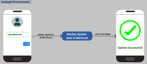Integration Testing in Flutter: Getting Started | Kodeco