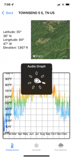 iOS Accessibility in SwiftUI: Create Accessible Charts using Audio Graphs | Kodeco, the new ...