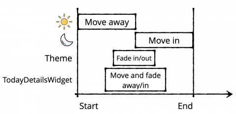 Getting Started With Staggered Animations in Flutter | Kodeco