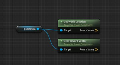 How to Create a Simple FPS in Unreal Engine 5 | kodeco.com, the new raywenderlich.com
