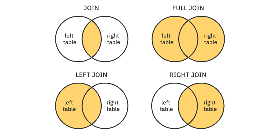 Advanced PostgreSQL with Vapor | Kodeco